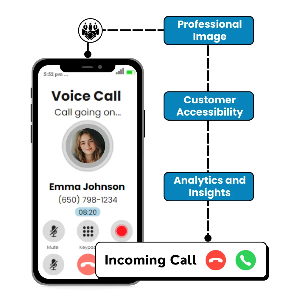 Tailored Phone Number Solution for Your Business Needs