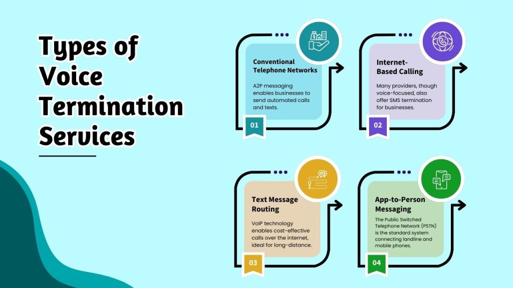 Wholesale Voice Termination for Seamless Global Calls